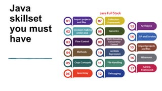 Carrier Advice for a JAVA Developer How to Become a Java Programmer | PPTX