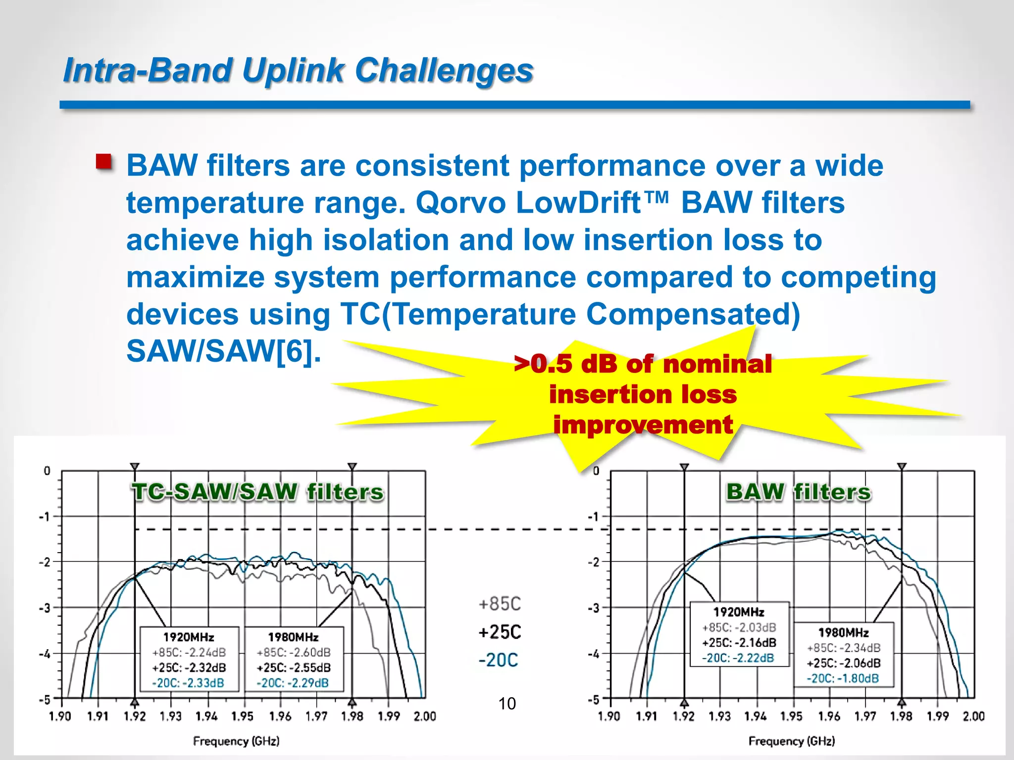 Carrier Aggregation Discussion | PDF
