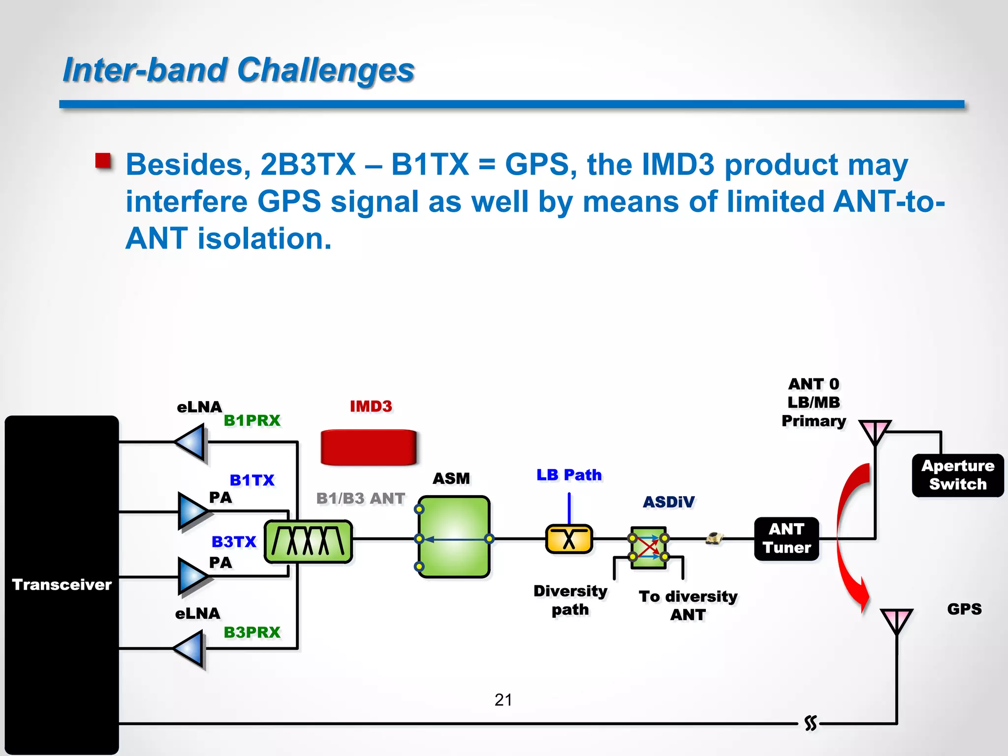 Carrier Aggregation Discussion | PDF