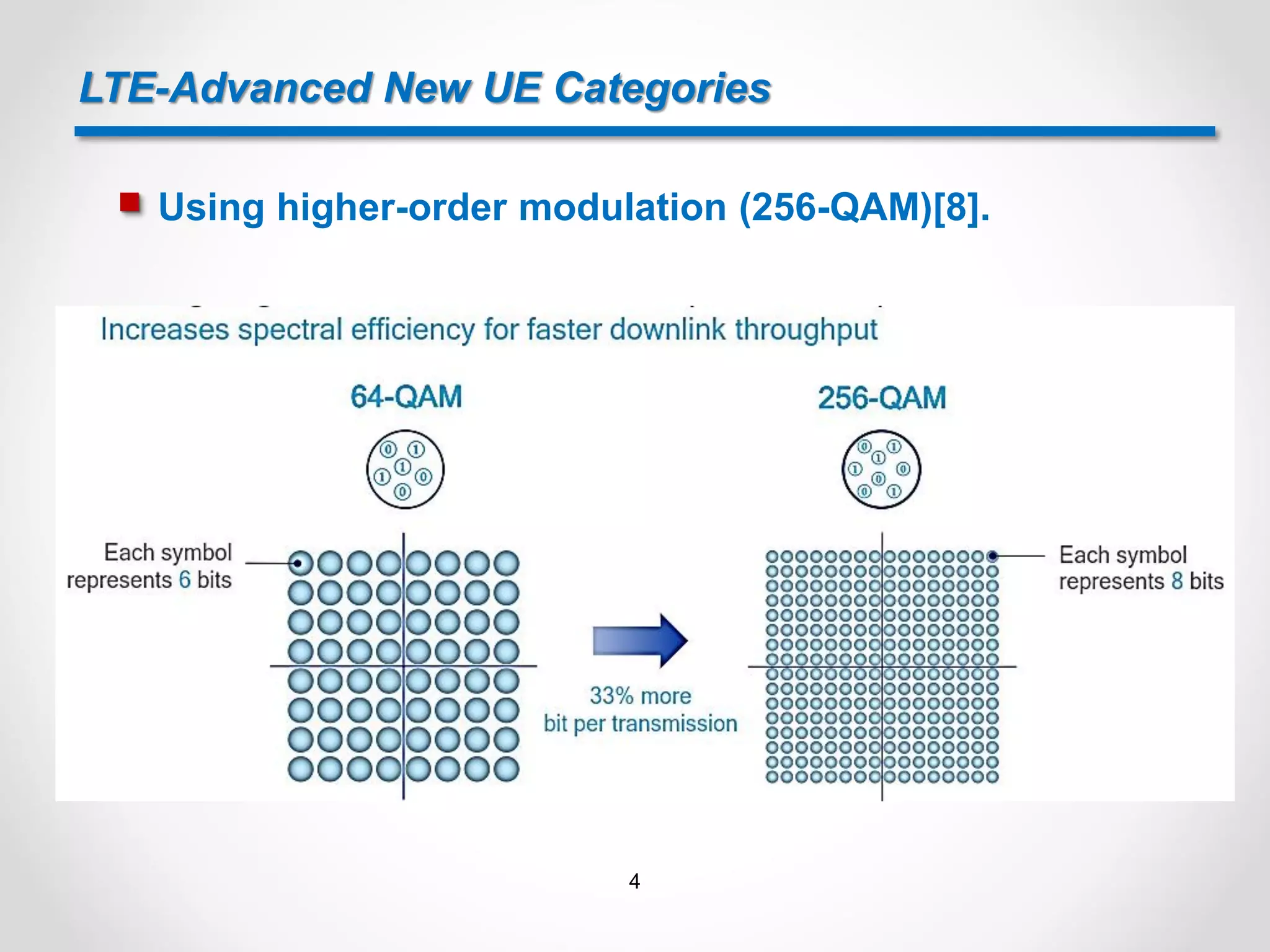 Carrier Aggregation Discussion | PDF