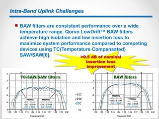 Carrier Aggregation Discussion | PDF