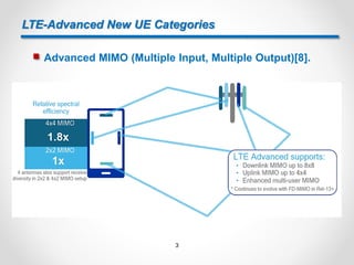 Carrier Aggregation Discussion | PDF