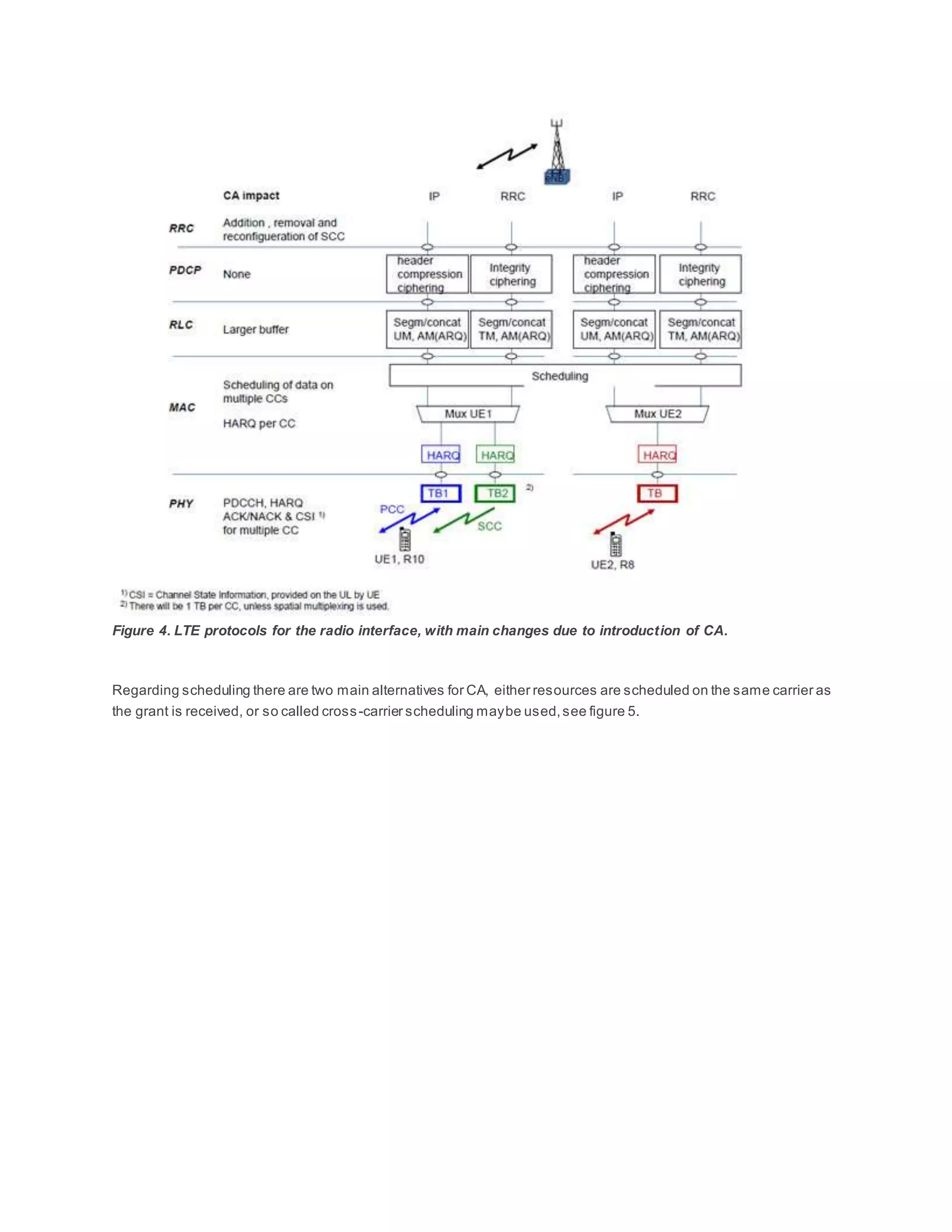 Carrier aggregation explained | PDF