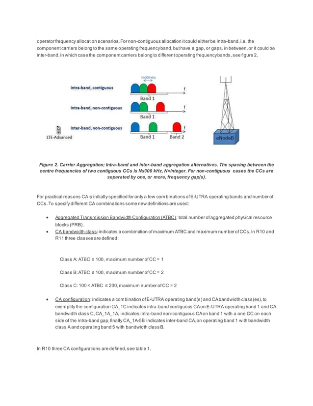 Carrier aggregation explained | DOCX