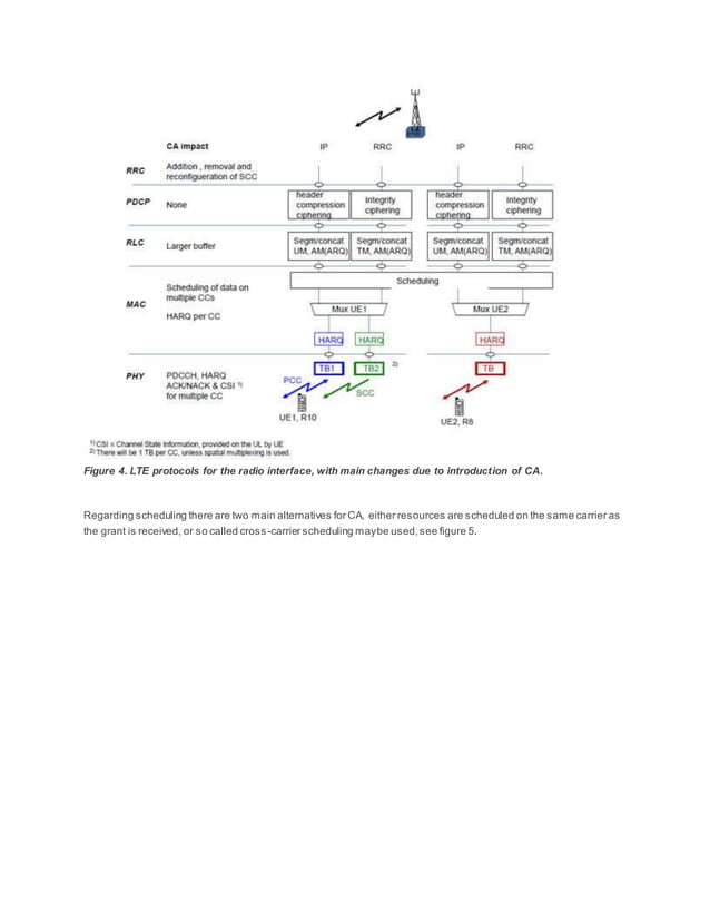 Carrier aggregation explained | DOCX