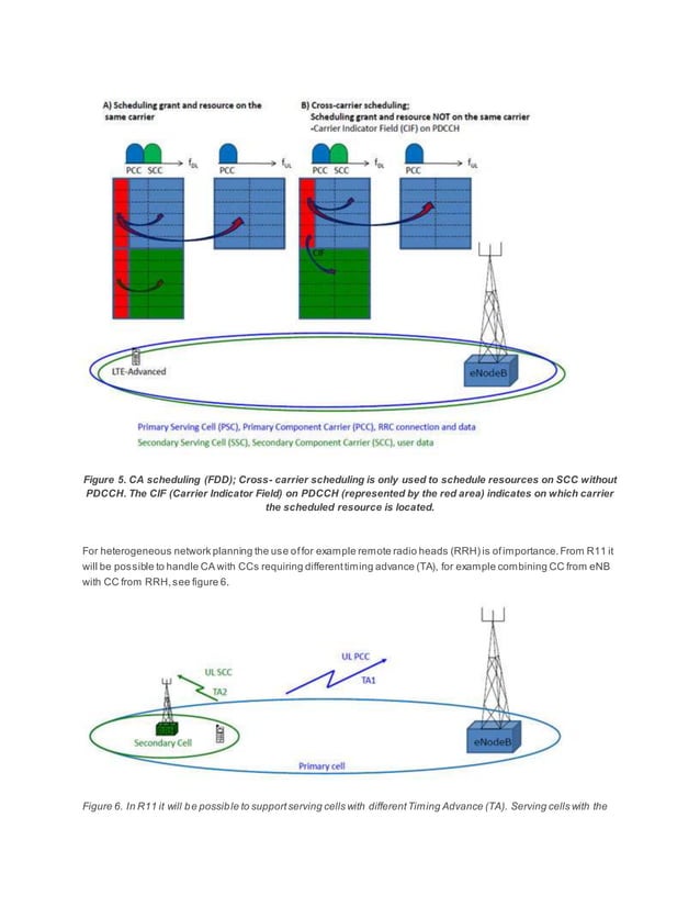 Carrier aggregation explained | DOCX