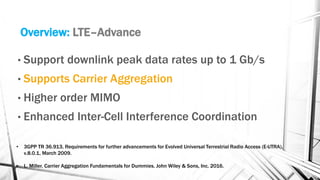 Carrier Aggregation in LTE Advanced.pdf