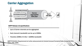 Carrier Aggregation in LTE Advanced.pdf