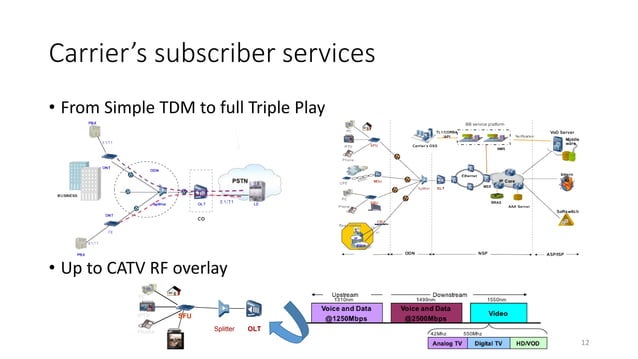 Carrier broadband evolution thru PON | PPT