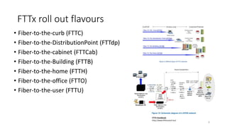 Carrier broadband evolution thru PON | PPT