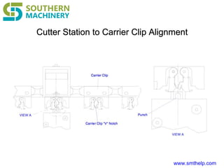 Carrier clips for uic radial insertion machine | PDF