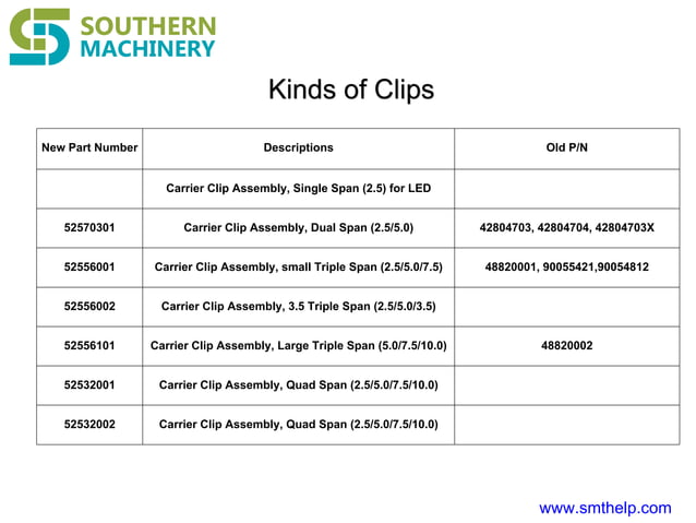 Carrier clips for uic radial insertion machine | PPT