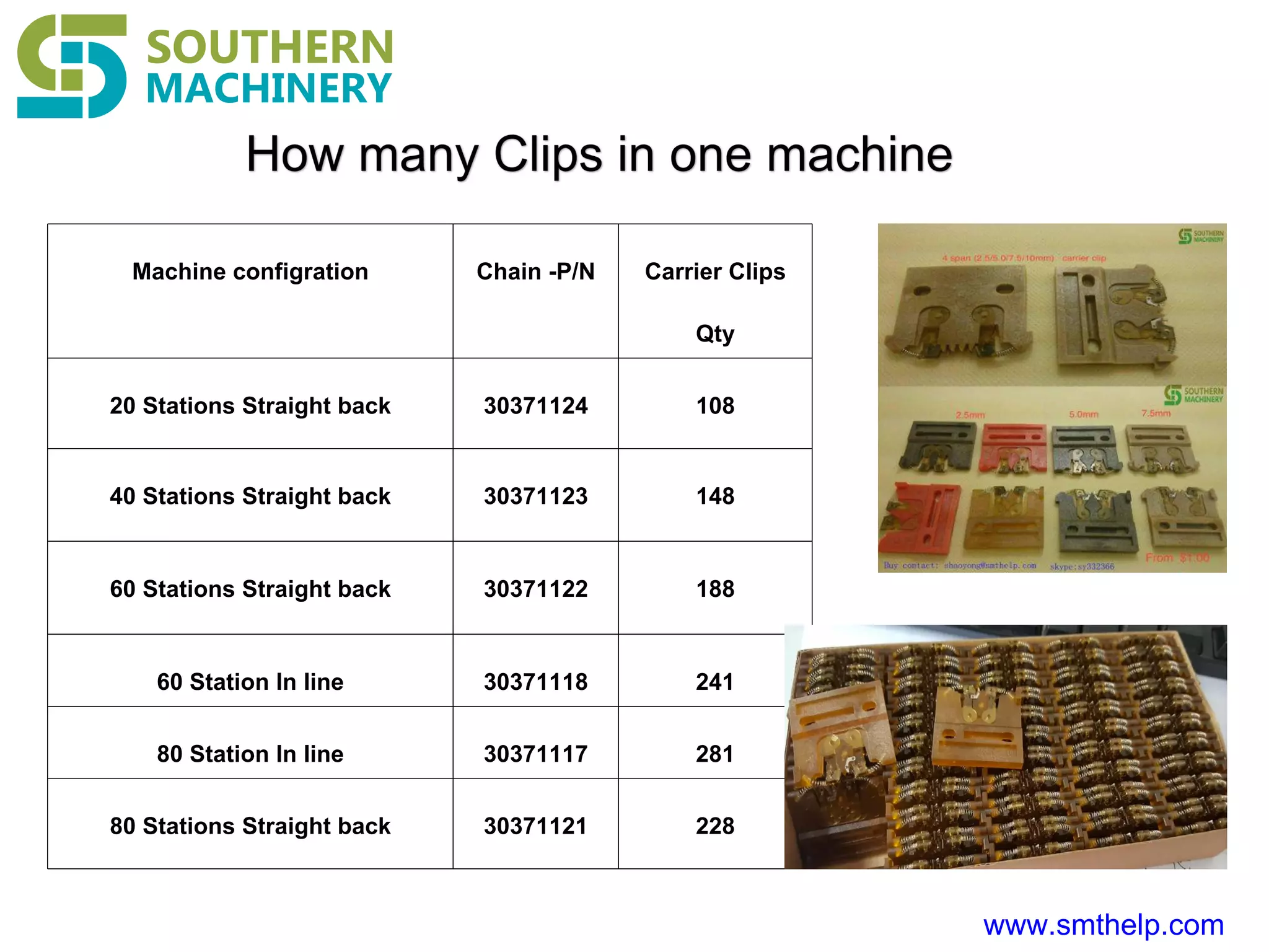 Carrier clips for uic radial insertion machine | PDF