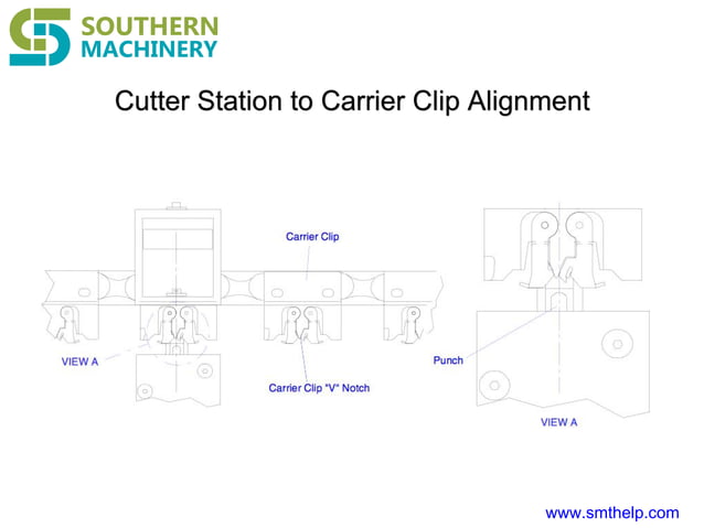 Carrier clips for uic radial insertion machine | PPT