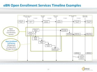 Carrier connections and open enrollment training May 2015 | PPT