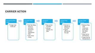 Carrier Dyeing Method of Disperse Dye at artificial.pptx