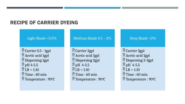 Carrier Dyeing Method of Disperse Dye at artificial.pptx
