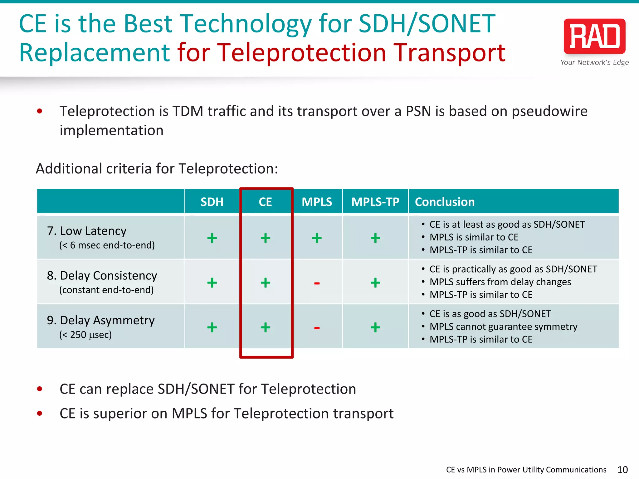 Carrier ethernet vs-mpls-power-utility-communications | PDF | Computer Networking | Computing
