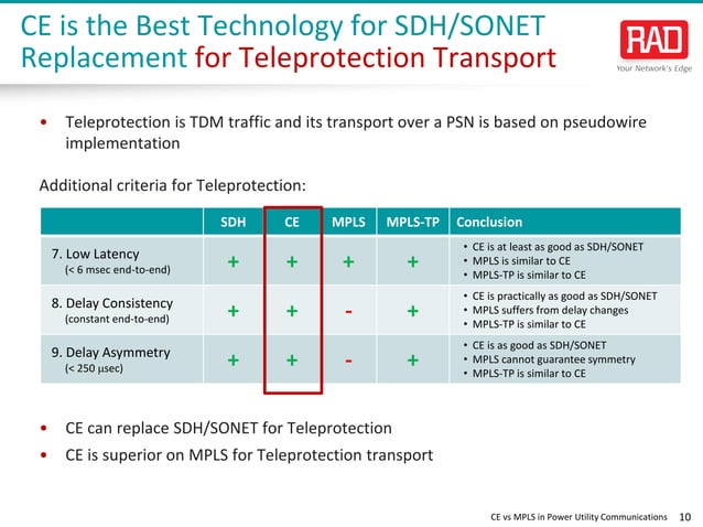 Carrier ethernet vs-mpls-power-utility-communications | PDF