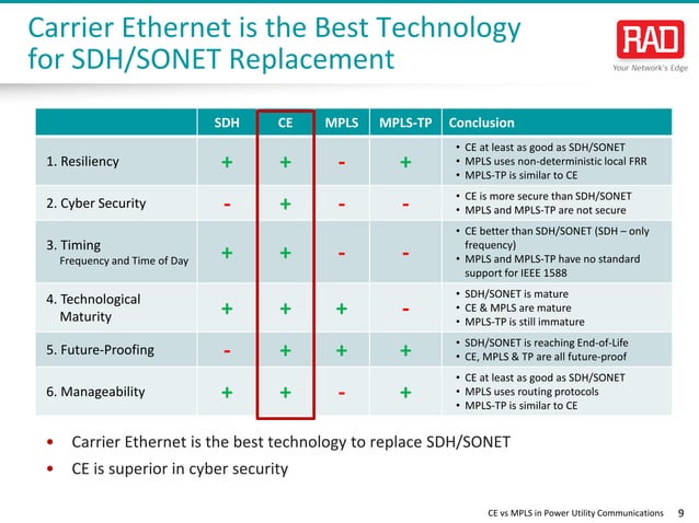 Carrier ethernet vs-mpls-power-utility-communications | PDF