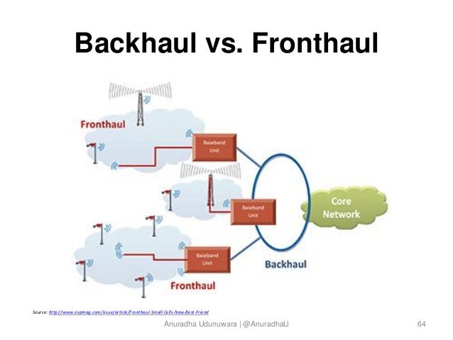 Carrier Ethernet - What and Why