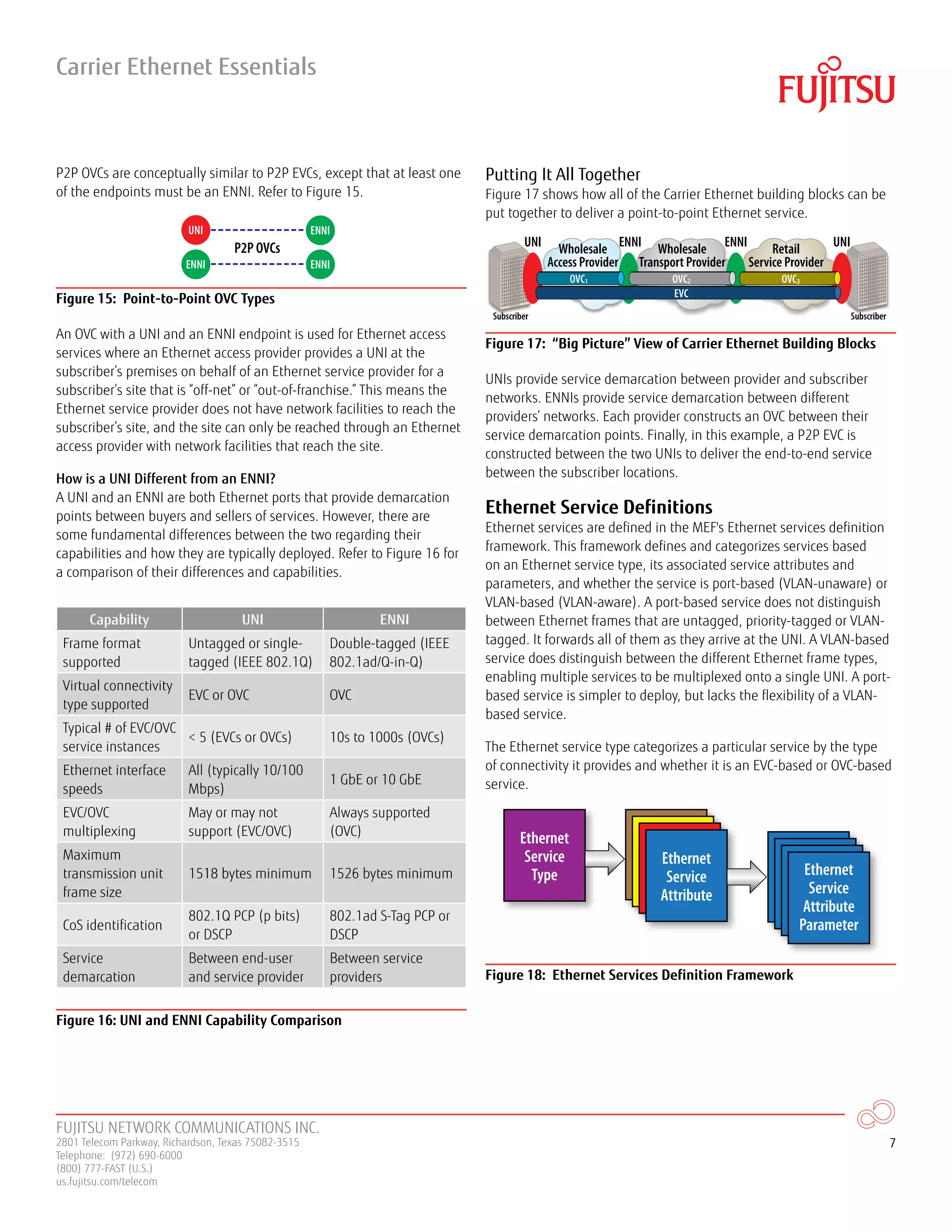 Carrier ethernet essentials | PDF