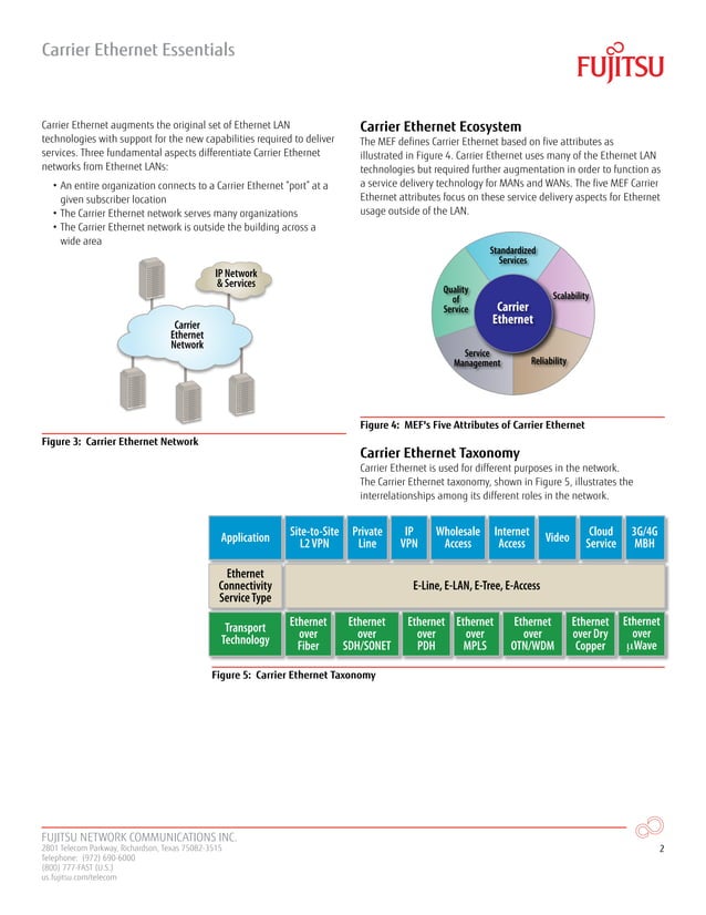 Carrier ethernet essentials | PDF