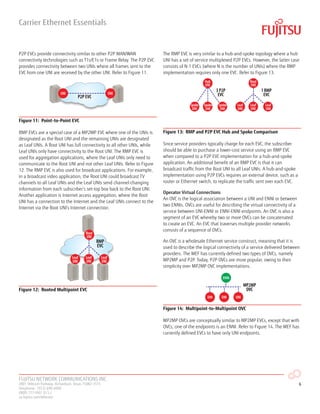 Carrier ethernet essentials | PDF