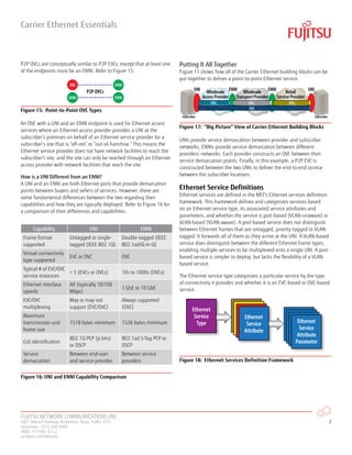 Carrier ethernet essentials | PDF