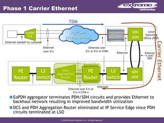 Carrier Ethernet | PPT