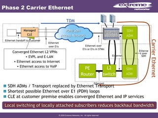 Carrier Ethernet | PPT