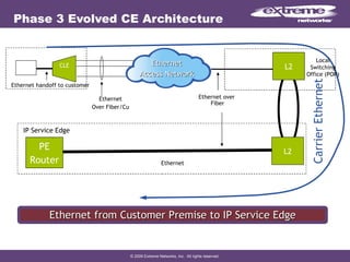 Carrier Ethernet | PPT
