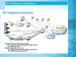 Carrier grade wi fi integration architecture | PPT