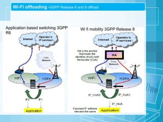 Carrier grade wi fi integration architecture | PDF