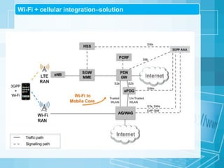 Carrier grade wi fi integration architecture | PPT
