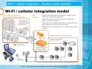 Carrier grade wi fi integration architecture | PDF