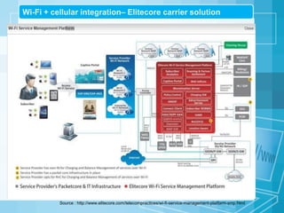Carrier grade wi fi integration architecture | PDF