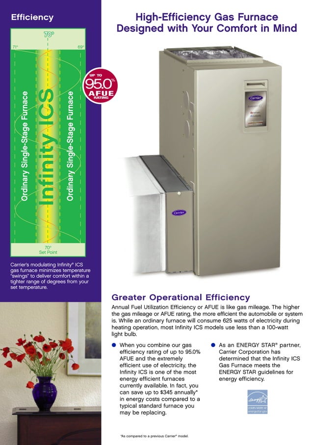Carrier Infinity Ics Furnace | PDF