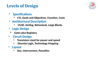 Design your carrier in VLSI and chip design.pptx