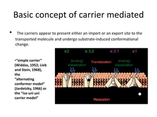 Carrier mediated drug transport | PPTX