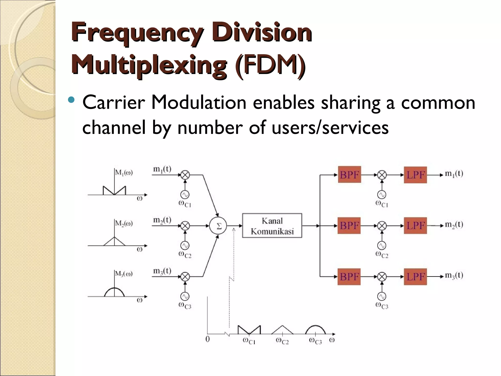 Carrier modulation | PPT | Computer Networking | Computing