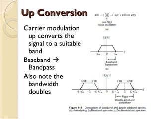 Carrier modulation | PPT | Computer Networking | Computing