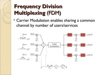 Carrier modulation | PPT | Computer Networking | Computing