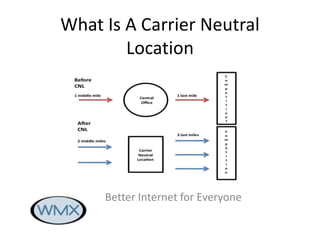 Carrier Neutral Location | PPT