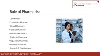 Carrier Opportunities After Diploma in Pharmacy.pptx