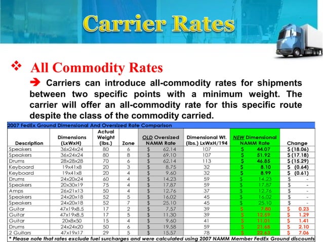 Carrier rates and tariffs | PPT