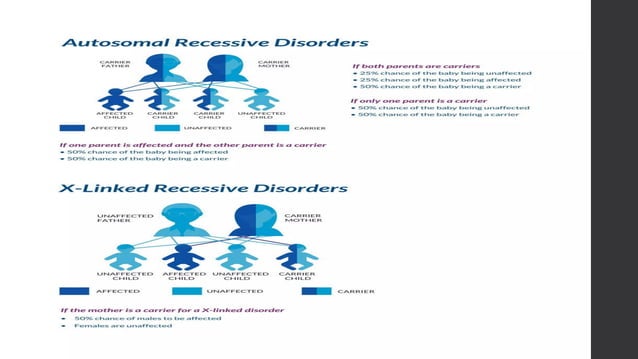 CARRIER SCREENING TEST, latest information | PDF | Infertility ...