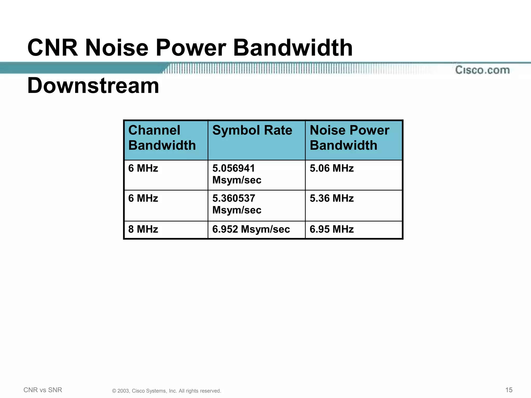 Carrier to Noise Versus Signal to Noise.ppt