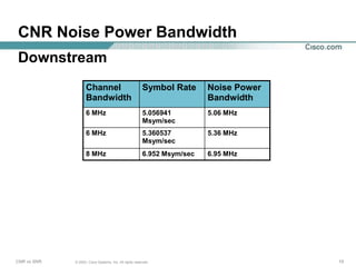 Carrier to Noise Versus Signal to Noise.ppt