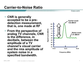 Carrier to Noise Versus Signal to Noise.ppt